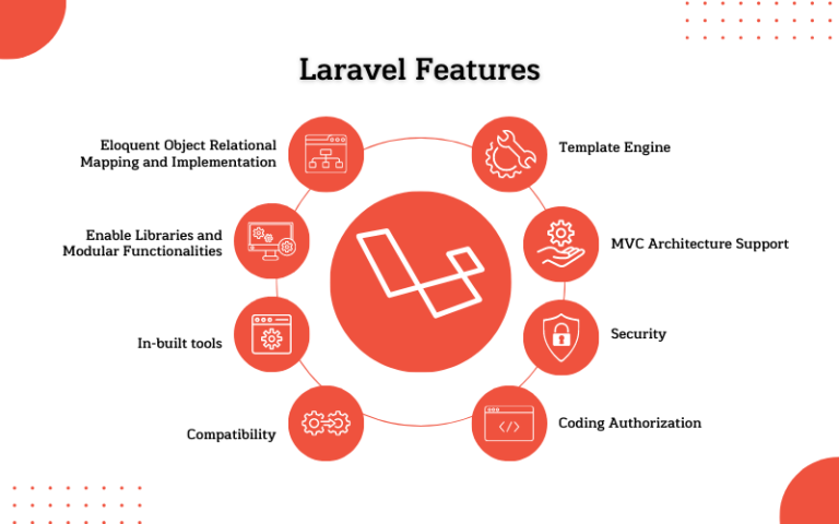 Choosing Between Django vs Laravel in 2023